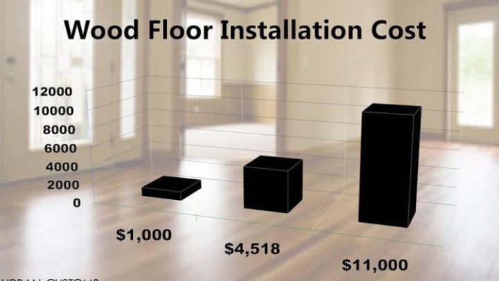Hardwood Floor Installation Cost 2020 | Per Sq Ft - Urban Customs AZ